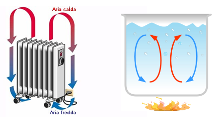 Gli strati dell’atmosfera e le loro incredibili variazioni di ...